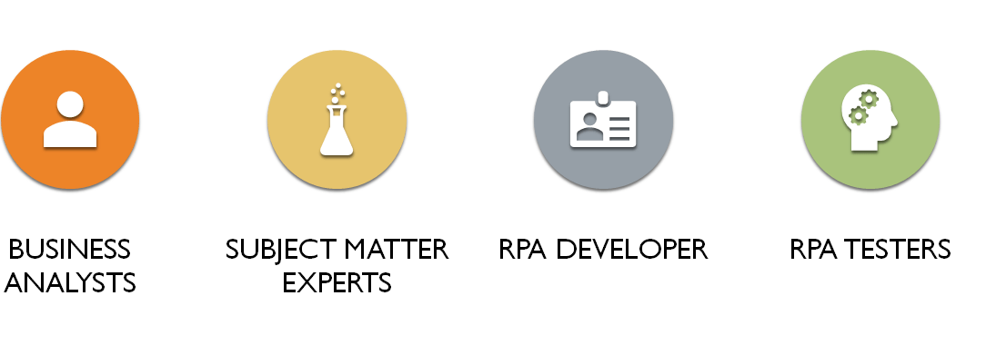 Getting to Know Robotic Process Automation – Pyramid Systems